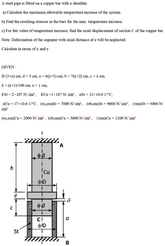 SOLVED: Texts: A steel pipe is fitted onto a copper bar with a shoulder ...