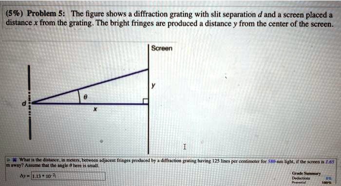 (5%) Problem 5: The figure shows a diffraction grating with slit ...