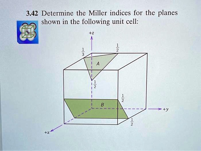 SOLVED: 3.42 Determine the Miller indices for the planes shown in the following unit cell: +2 12 ...
