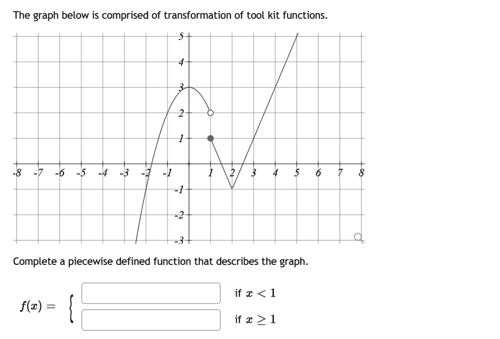 Solved The Graph Below Is Comprised Of Transformation Of Tool Kit Functions 6 5 4 3 3 4
