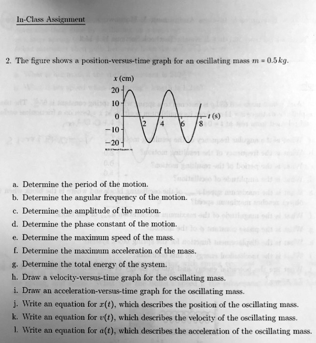 SOLVED: Iu-Class Assigucut The figure shons position-versus-time graph for an oscillating Iass m ...