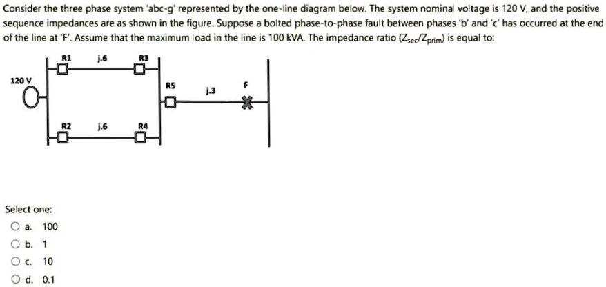Consider the three phase system 'abc-g' represented by the one-line diagram below. The system ...
