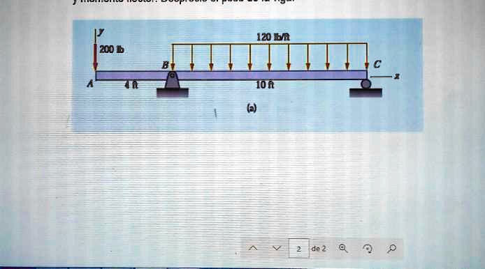 SOLVED: The cantilevered beam ABC in figure a supports a concentrated ...