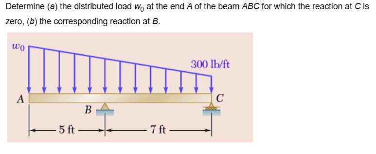 Determine (a) the distributed load w0 at the end A of the beam ABC for ...