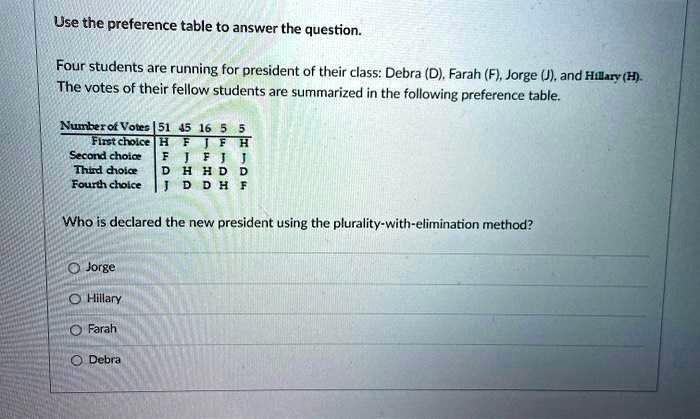 SOLVED: Use the preference table to answer the question: Four students are running for president ...