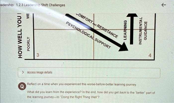 eadership: 1.2.3 Leadership Shift Challenges WE HOW WELL YOU I POORLY 3 ...