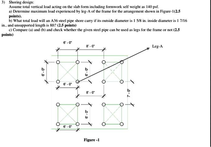 3 shoring design assume total vertical load acting on the slab form ...