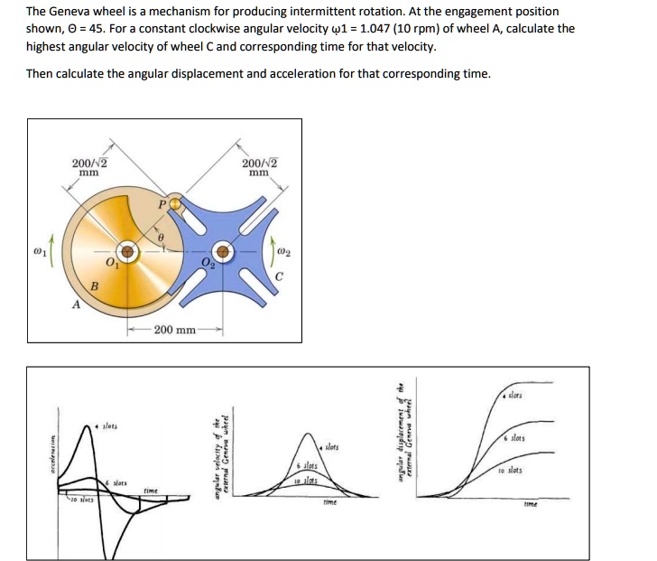 SOLVED: The Geneva wheel is a mechanism for producing intermittent ...