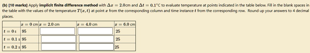 SOLVED: (b) [10 marks] Apply implicit finite difference method with Ax ...