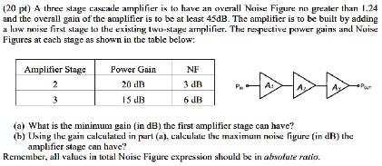 SOLVED: A three-stage cascade amplifier is to have an overall Noise Figure no greater than 1.24 ...