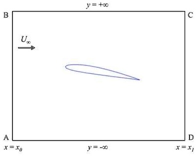 SOLVED: A NACA 2410 airfoil at an angle of attack, Î± of 10 degrees and ...