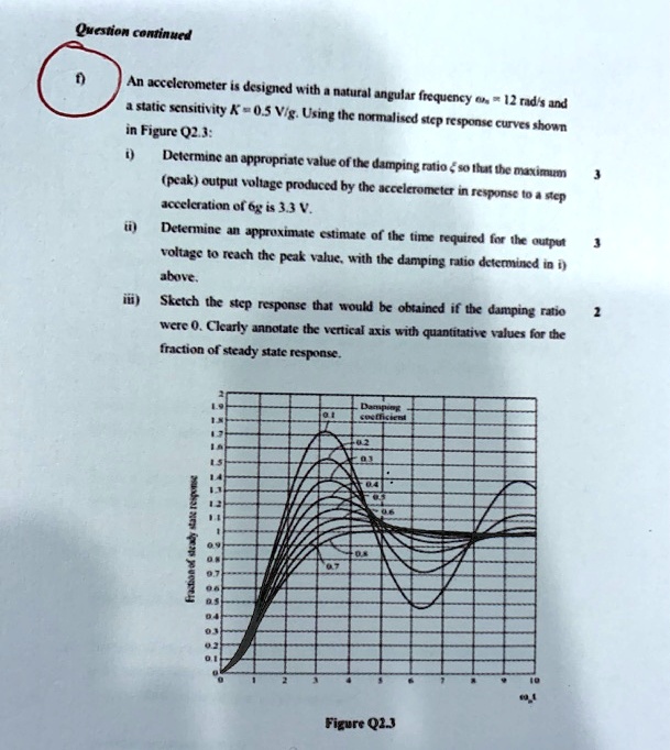 SOLVED: An accelerometer is designed with a natural angular frequency Ï‰ = 12 rad/s and a static ...