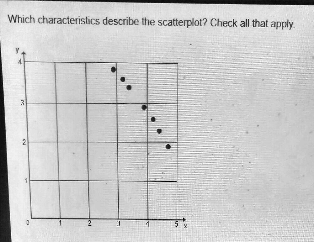 SOLVED: 'Which characteristics describe the scatterplot? Check all that ...