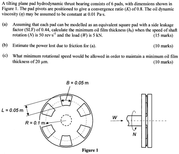 A tilting plane pad hydrodynamic thrust bearing consists of 6 pads ...