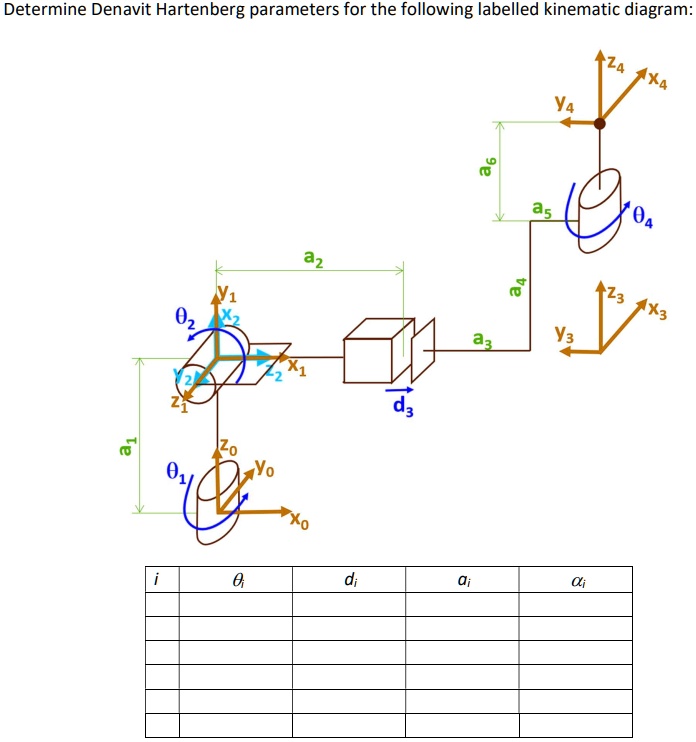 SOLVED: Determine Denavit-Hartenberg parameters for the following ...