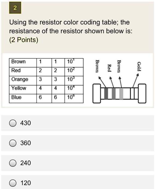 Using the resistor color coding table; the resistance… - SolvedLib