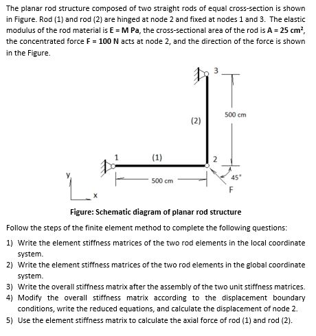 The planar rod structure composed of two straight rods of equal cross-section is shown in Figure ...