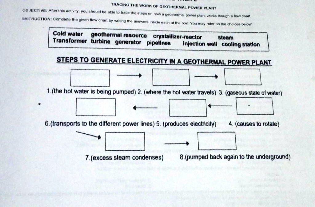 TRACING THE WORK OF GEOTHERMAL POWER PLANT OBJECTIVE: After this ...