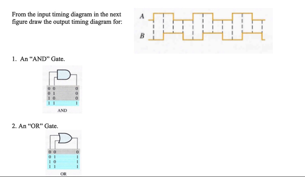From the input timing diagram in the next figure draw the output timing diagram for: 1. An "AND ...