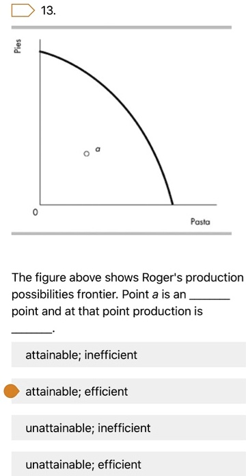 13. The figure above shows Roger's production possibilities frontier ...