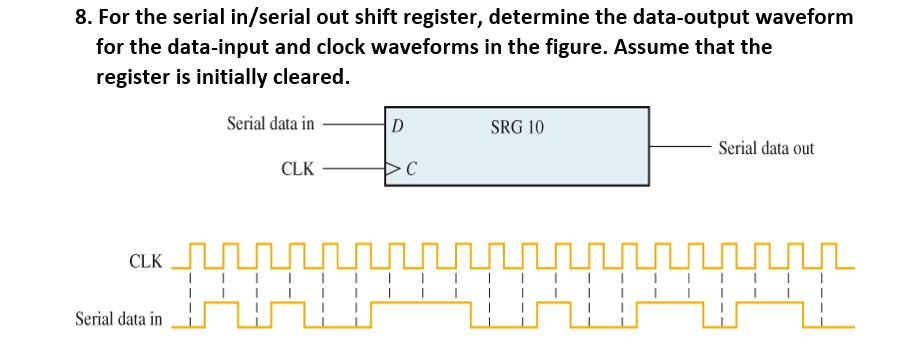 SOLVED: 8. For the serial in/serial out shift register, determine the ...