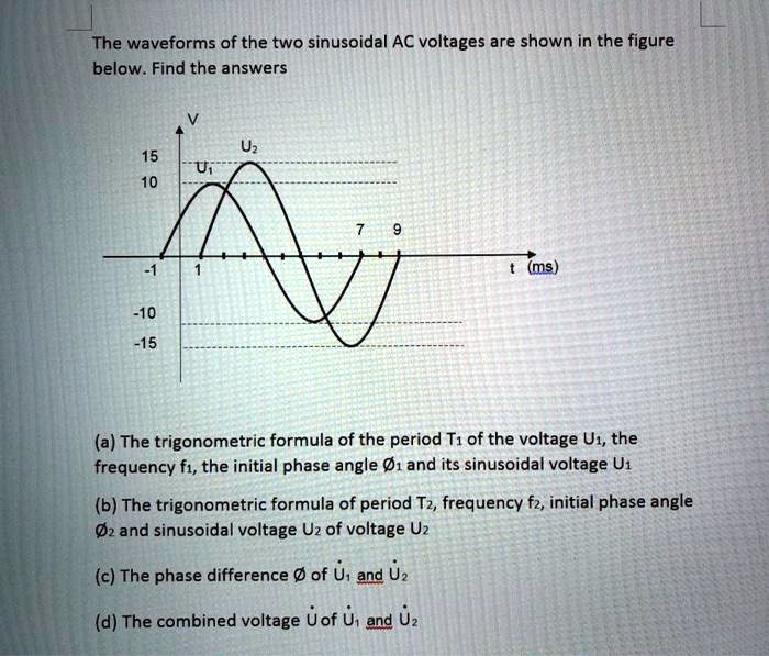 SOLVED: The waveforms of the two sinusoidal AC voltages are shown in the figure below. Find the ...
