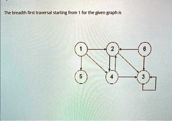 Solved The Breadth First Traversal Starting From For The Given Graph Is 7824