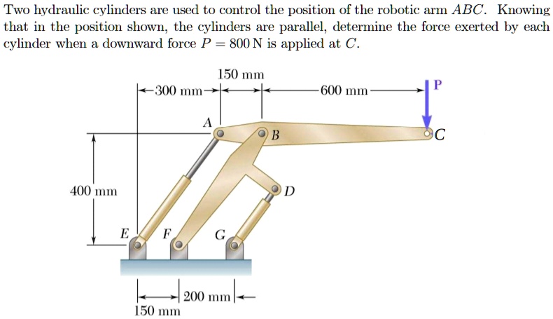 Two hydraulic cylinders are used to control the position of the robotic arm ABC. Knowing that in ...