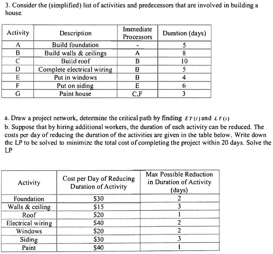 3 consider the simplified list of activities and predecessors that are ...