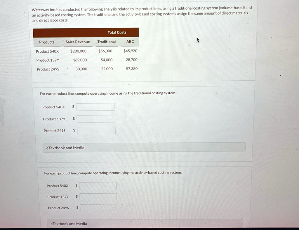 Waterway Inc. has conducted the following analysis related to its ...
