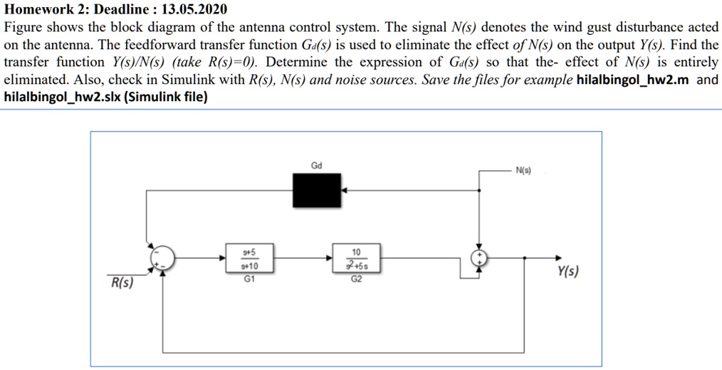 SOLVED: Homework 2: Deadline 13.05.2020 Figure shows the block diagram ...