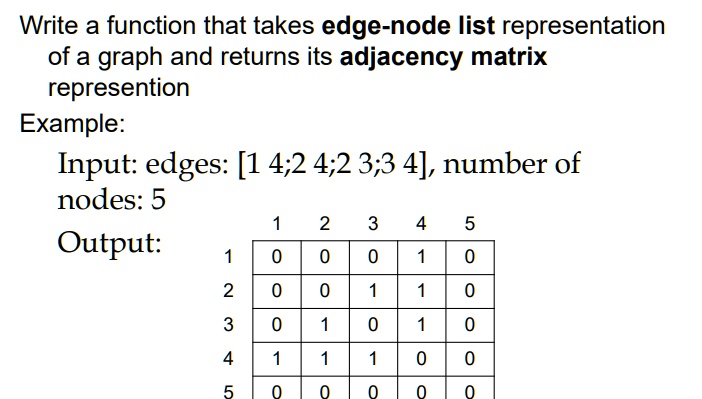 Solved Write A Function That Takes An Edge Node List Representation Of A Graph And Returns Its 