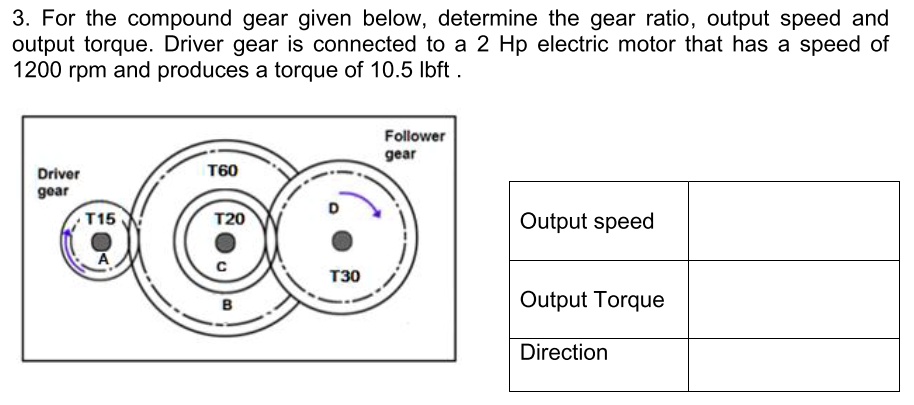 SOLVED: For the compound gear given below, determine the gear ratio, output speed, and output ...