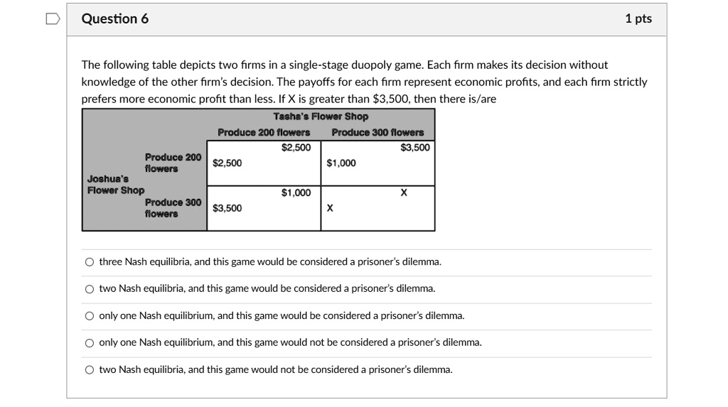 The following table depicts two firms in a single-stage duopoly game. Each firm makes its ...