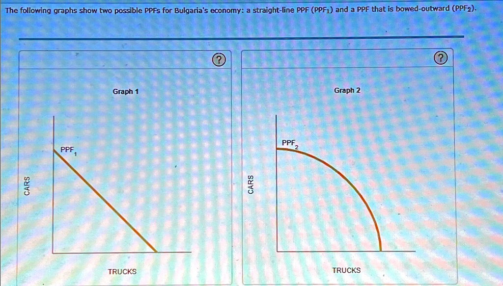 The following graphs show two possible PPFs for Bulgaria's economy: a straight-line PPF (PPF ...