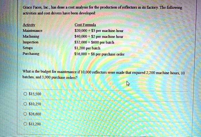 SOLVED: Grace Faces Inc. has done a cost analysis for the production of ...