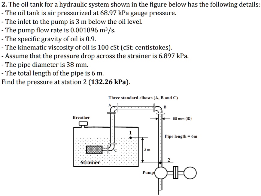 SOLVED: The oil tank for a hydraulic system shown in the figure below ...