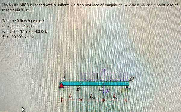 The beam ABCD is loaded with a uniformly distributed load of magnitude 'w' across BD and a point ...