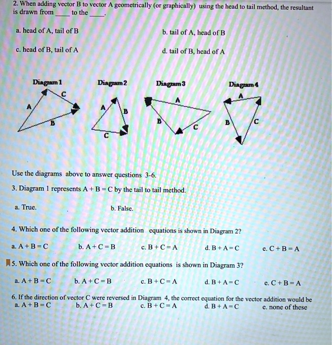 Solved When Adding Vector B To Vector A Geometrically Or Graphically Using The Head To Tail