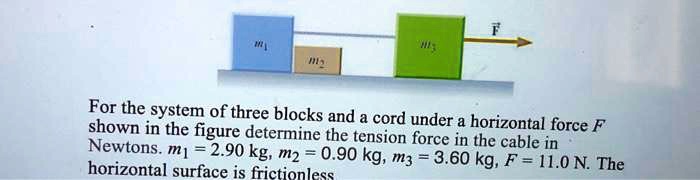 SOLVED: So heisystem of three blocks and a cord under a horizontal force F shown in the figure ...