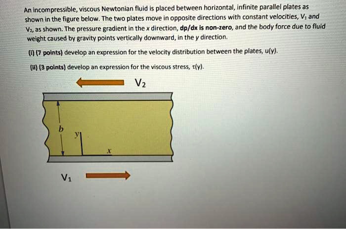 an incompressible viscous newtonian fluid is placed between horizontal ...