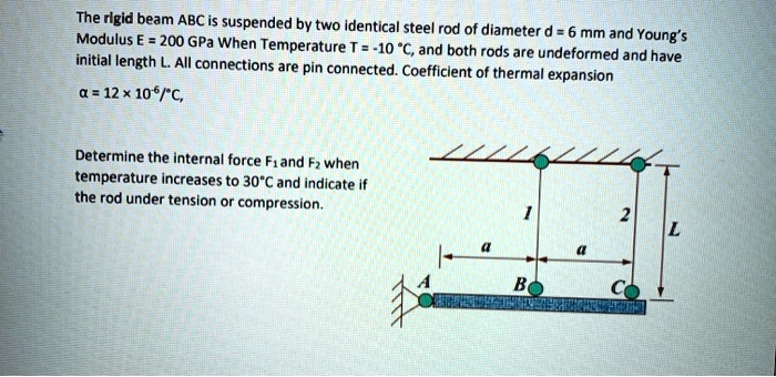 SOLVED: The rigid beam ABC is suspended by two identical steel rods of ...