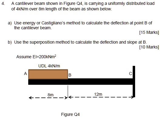 SOLVED: A cantilever beam shown in Figure Q4 is carrying a uniformly distributed load of 4 kN/m ...