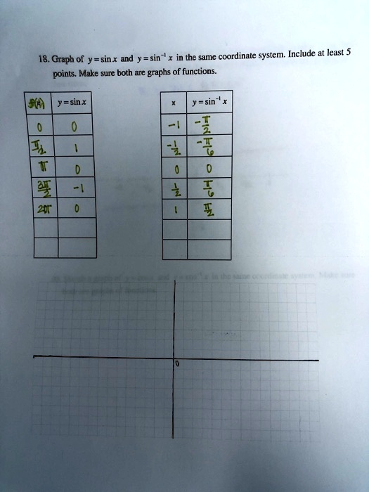 SOLVED:18. Graph of y=sinx and y = sin in the same coordinate system. Include at least points ...