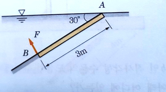 SOLVED: As shown in the figure, the hydroplate AB of 0.5m Ã— 3m was ...