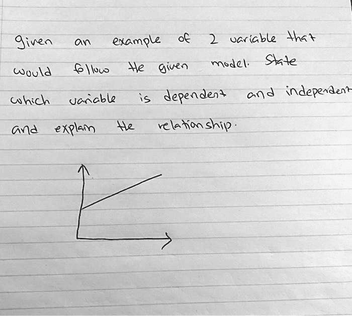 Solved An Example Of A Two Variable Model Is Given The Variables Would Be Dependent And