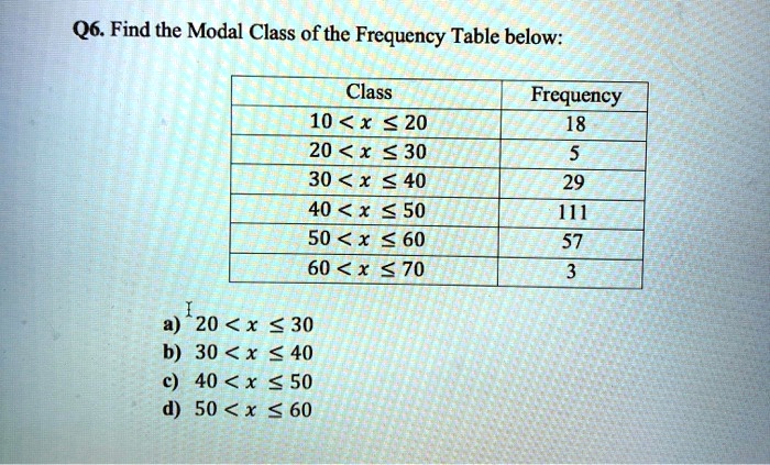 SOLVED: Q6. Find the Modal Class of the Frequency Table below: Class ... SOLVED: Q6. Find the Modal Class of the Frequency Table below: Class ...