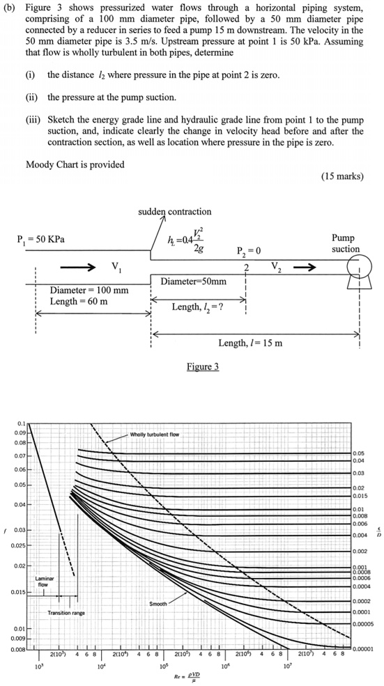 SOLVED: b Figure 3 shows pressurized water flows through a horizontal ...