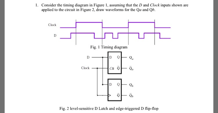 SOLVED: Consider the timing diagram in Figure 1, assuming that the D and Clock inputs shown are ...