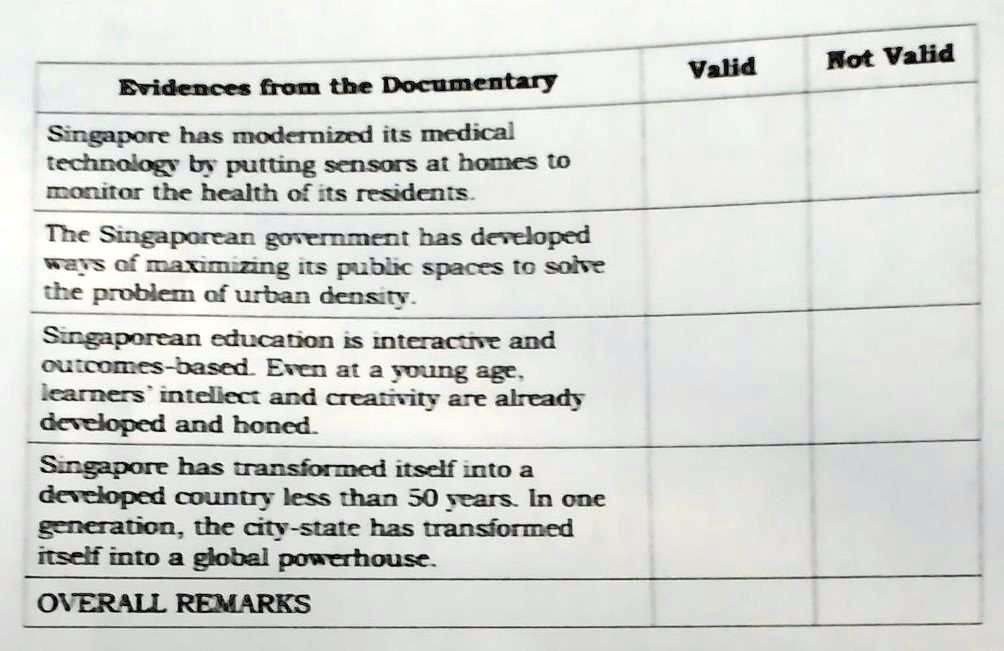 VIDEO solution: Activity 4: Connect the Evidences Directions: Below is ...
